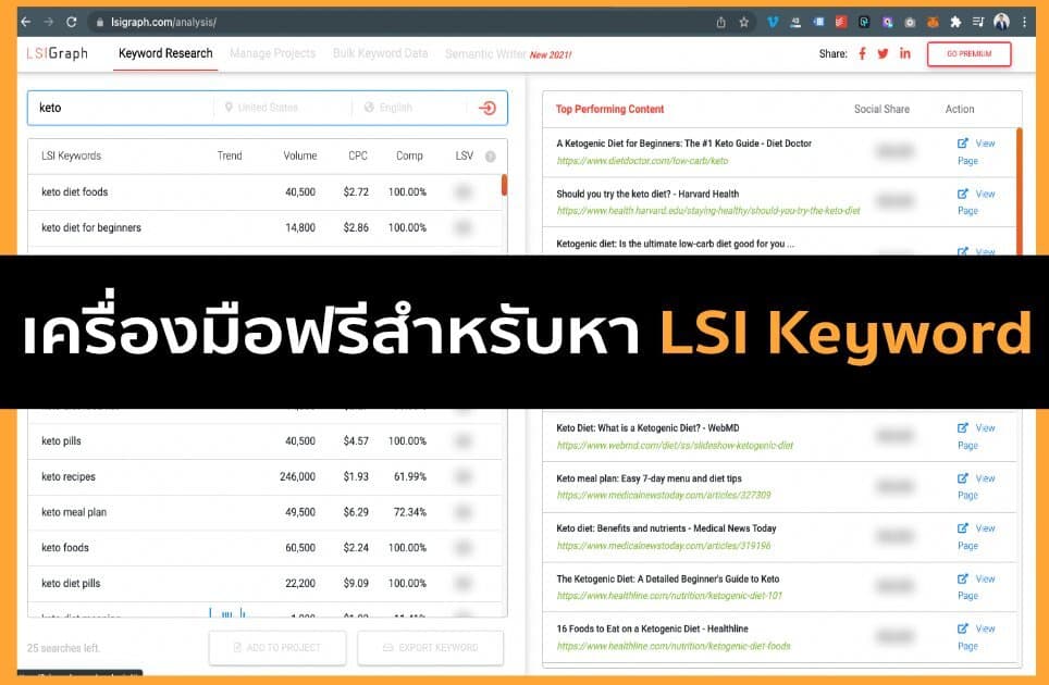 Guide To LSI Keywords เครื่องมือนี้สำคัญต่อ SEO อย่างไร