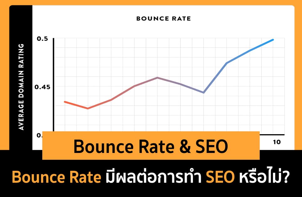 Bounce Rate & Exit Rate คืออะไร? และ มีผลต่อ SEO หรือไม่?